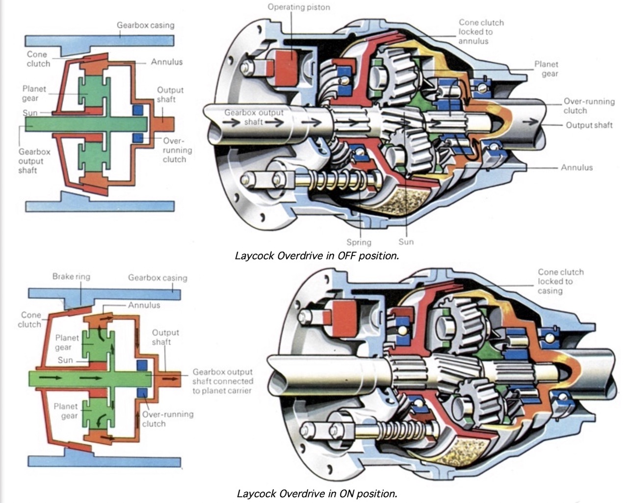 Laycock de Normanville: The ins and outs of overdrive | Hagerty UK