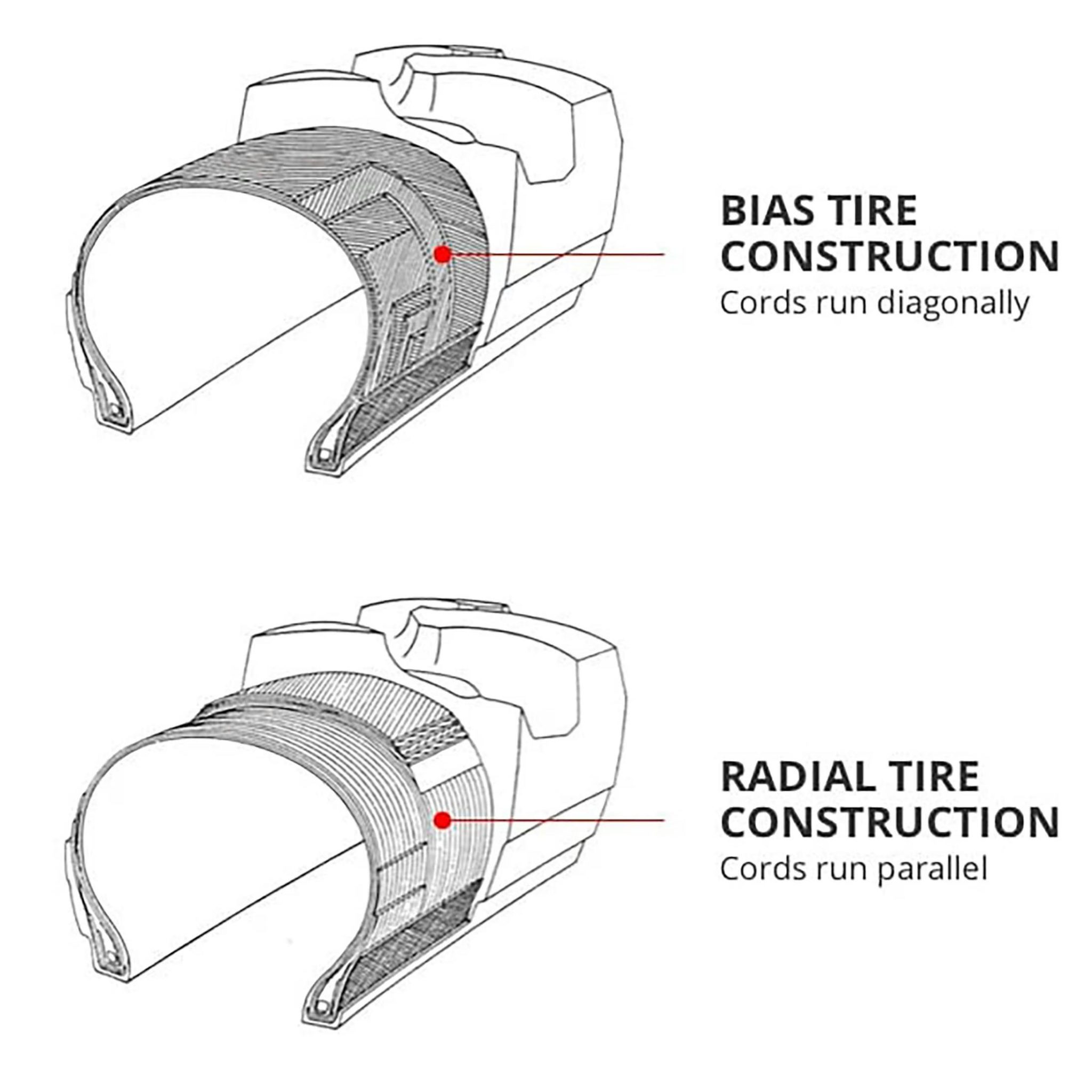 Everything You Need to Know About Classic Car Tyres | Hagerty UK